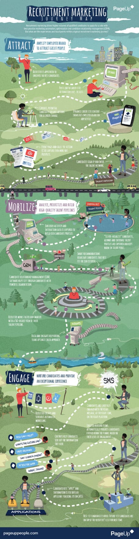 What an effective recruitment marketing campaign looks like - PageUp