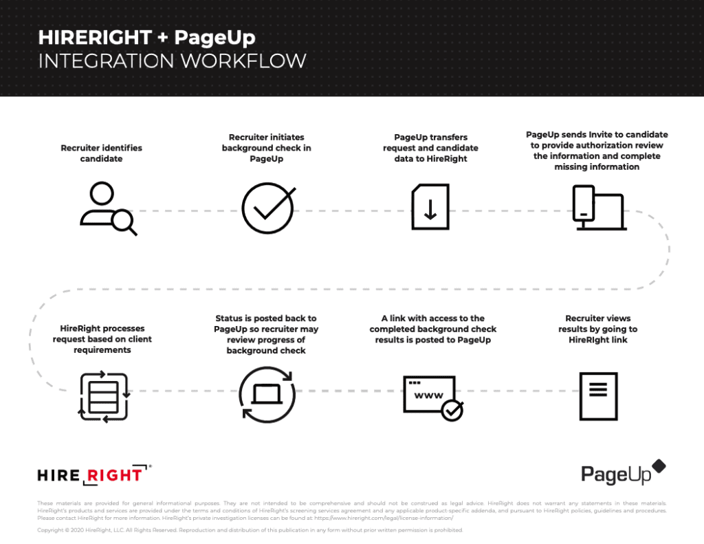 HireRight - PageUp