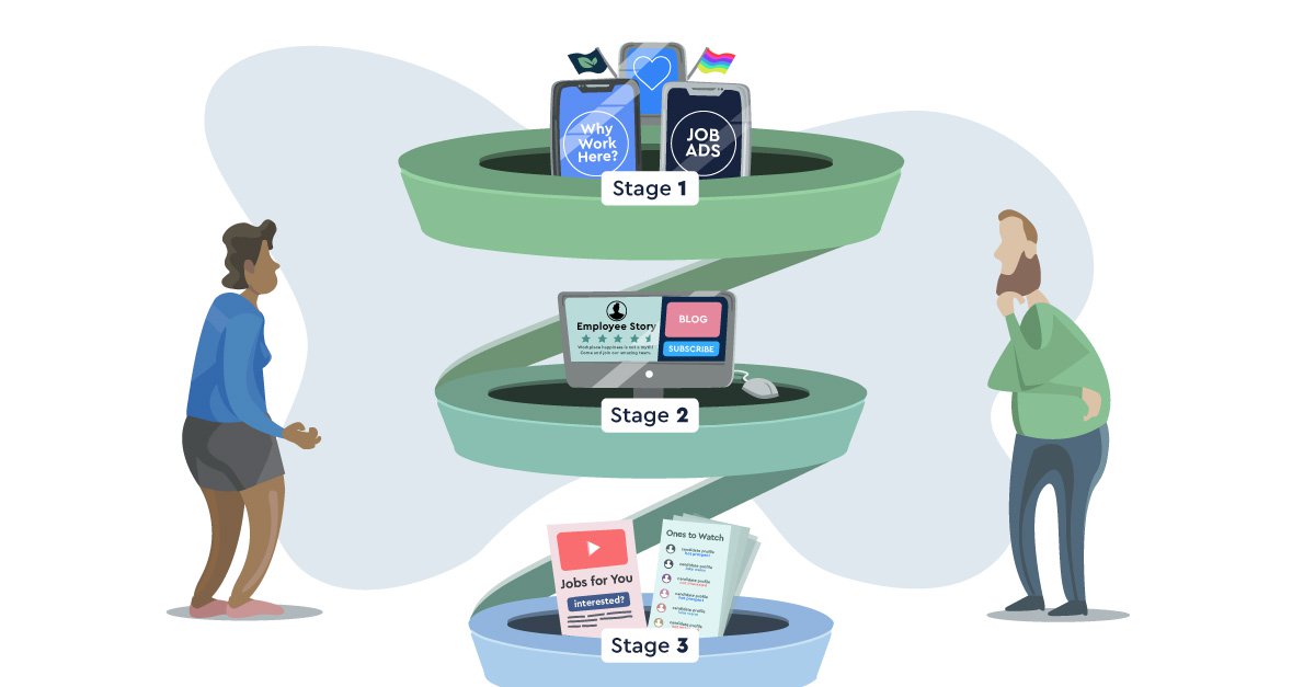 Stages of an effective recruitment funnel - PageUp