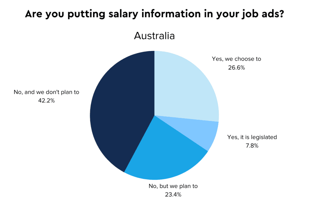 What jobseekers think about your application process - PageUp